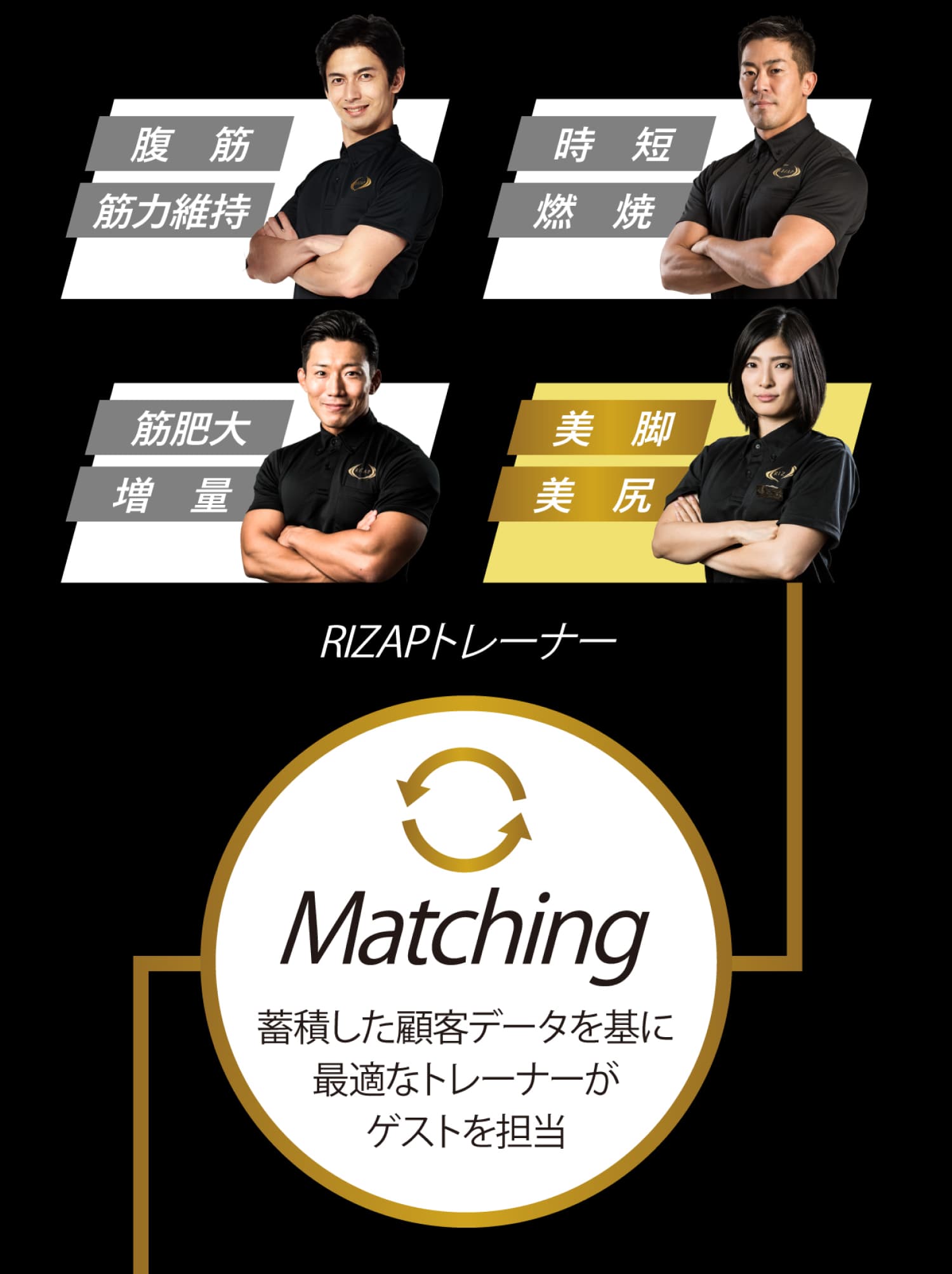 ライザップ(RIZAP)｜パーソナルトレーニングジム