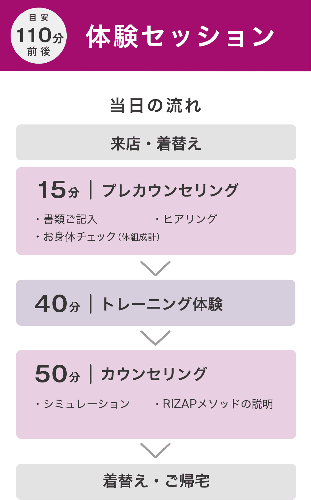 ボディメイクグランプリ2021｜RIZAP[ライザップ]